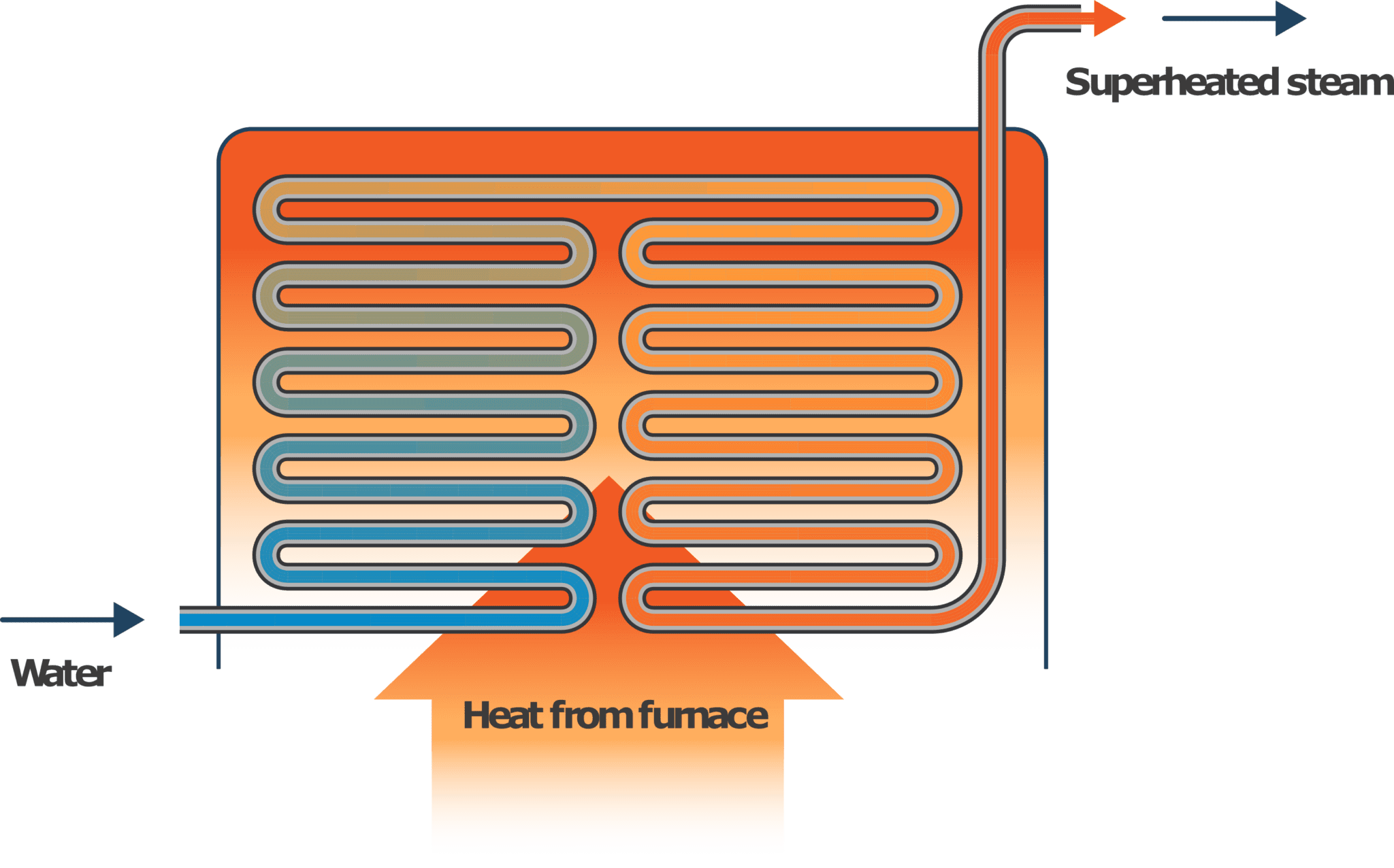 How does energy recovery work? – Tees Valley Energy Recovery Facility