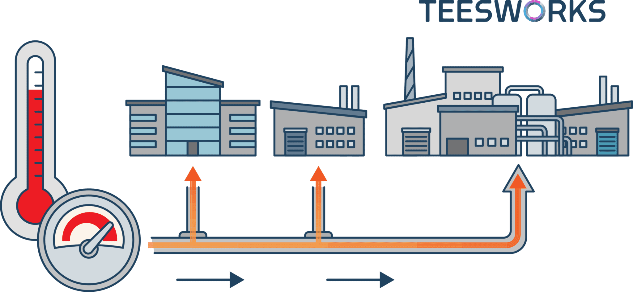 How does energy recovery work? – Tees Valley Energy Recovery Facility