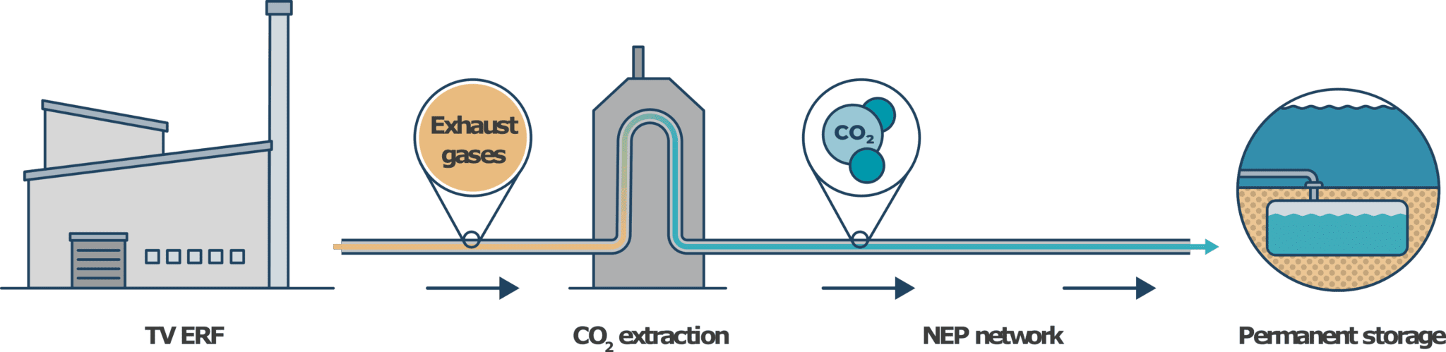 How does energy recovery work? – Tees Valley Energy Recovery Facility
