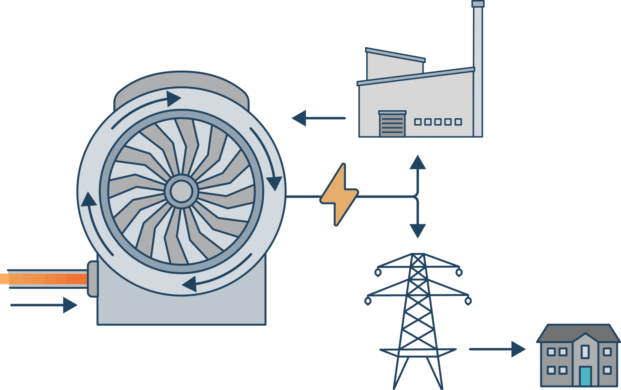 How does energy recovery work? – Tees Valley Energy Recovery Facility