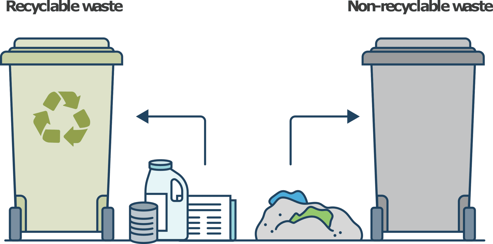 How does energy recovery work? – Tees Valley Energy Recovery Facility